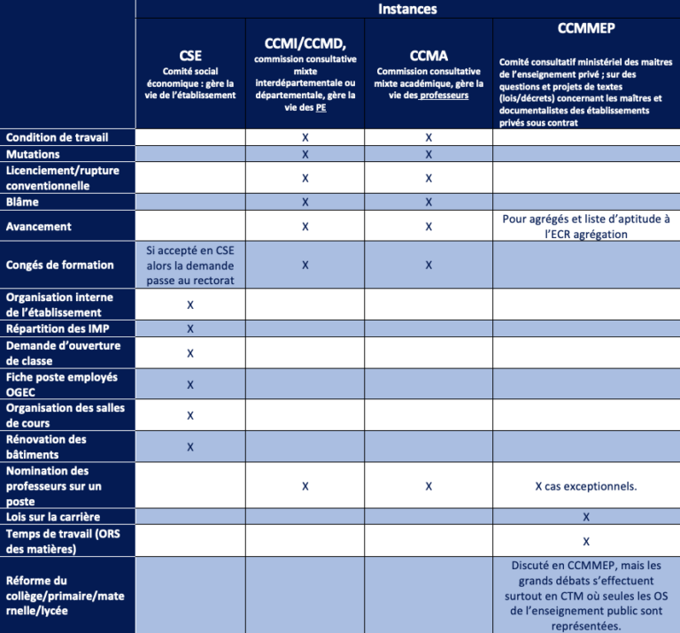 Les élections professionnelles vs élections du CSE – SNALC