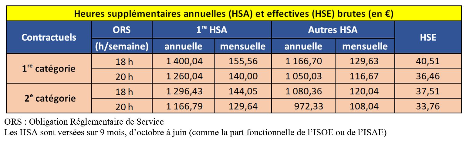 Votre rémunération au 1er janvier 2024 – SNALC