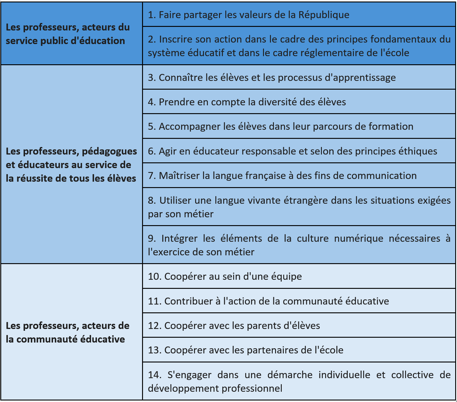 Professeurs des écoles stagiaires : dossier du SNALC – SNALC