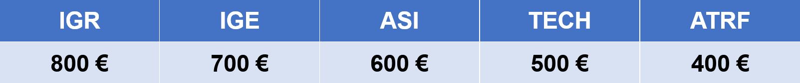 Revalorisation de l’IFSE pour la filière ITRF du MENJ en 2024 – SNALC