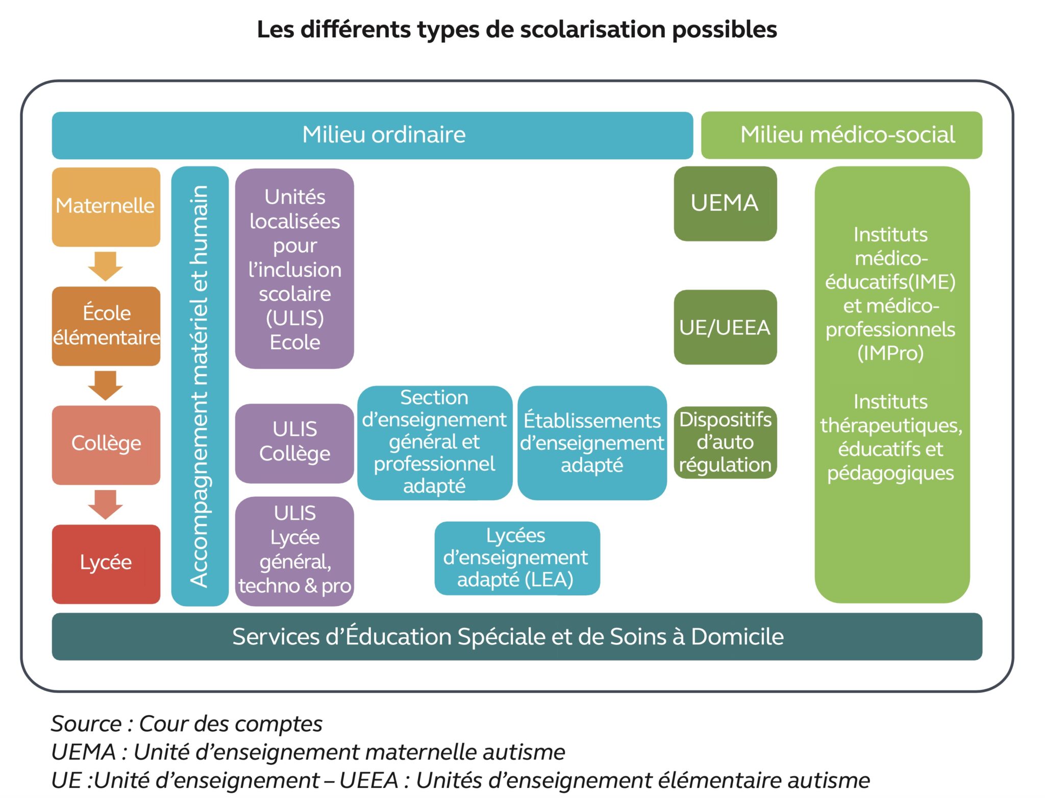 L’inclusion scolaire autour de nous – SNALC